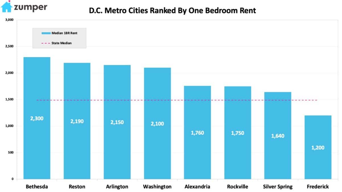 D.C. Metro Report: January 2019